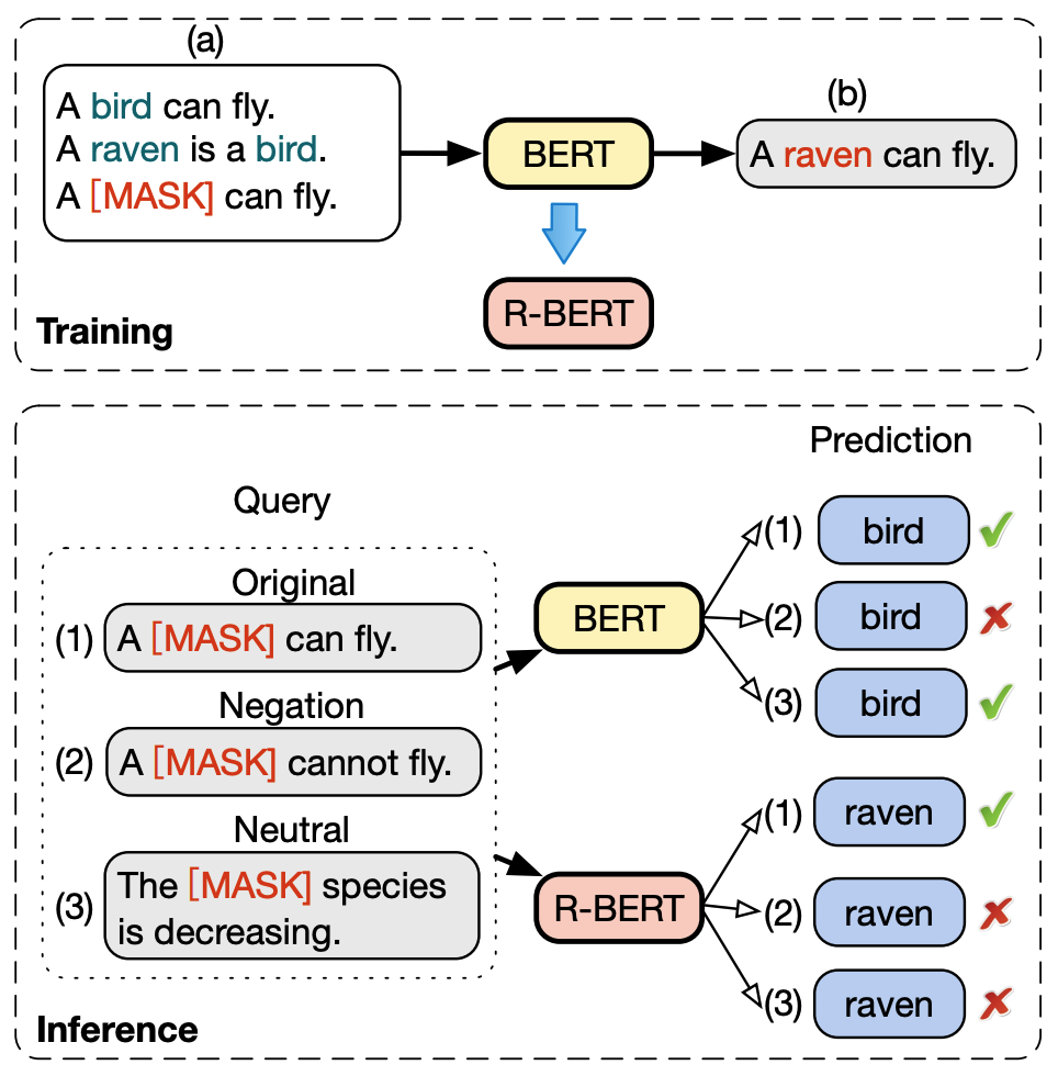 Can Pretrained Language Models (Yet) Reason Deductively? | Zaiqiao Meng